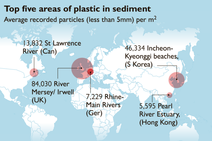 What Are Microplastics and Why Do We Need to Fight Them?