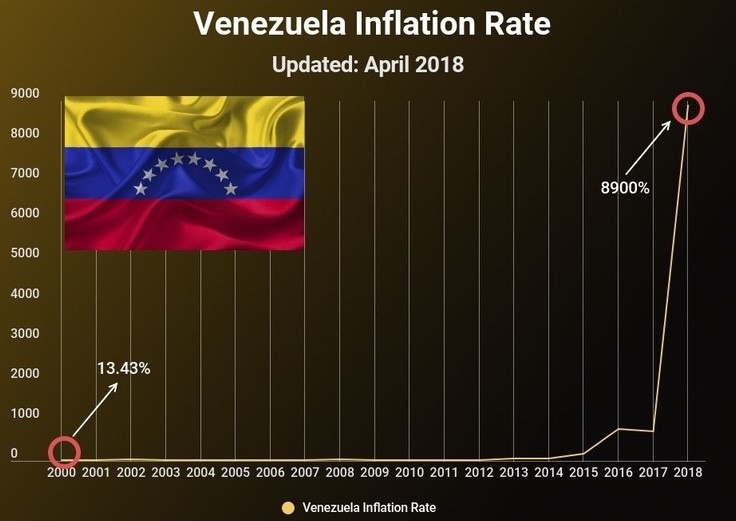 Venezuela, from Haven to Hell